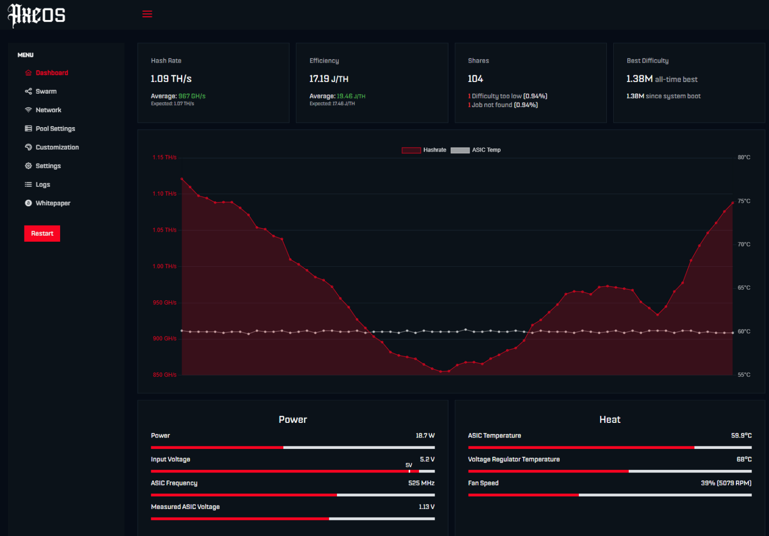 Bitaxe Setup Made Simple: Welcome to Solo Mining - Solo Satoshi