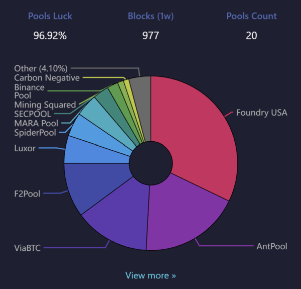 What is Bitcoin Lottery Mining? - Solo Satoshi