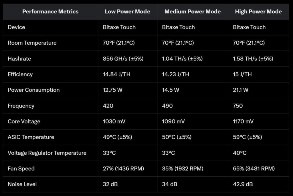 Bitaxe Touch Unveiled: The First Touchscreen Bitcoin Miner - Solo Satoshi