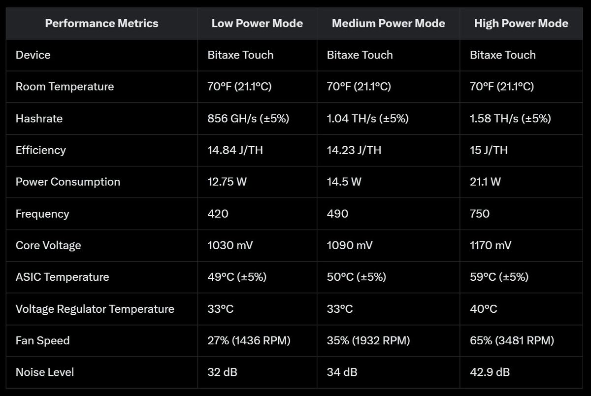 Bitaxe Touch Unveiled: The First Touchscreen Bitcoin Miner - Solo Satoshi