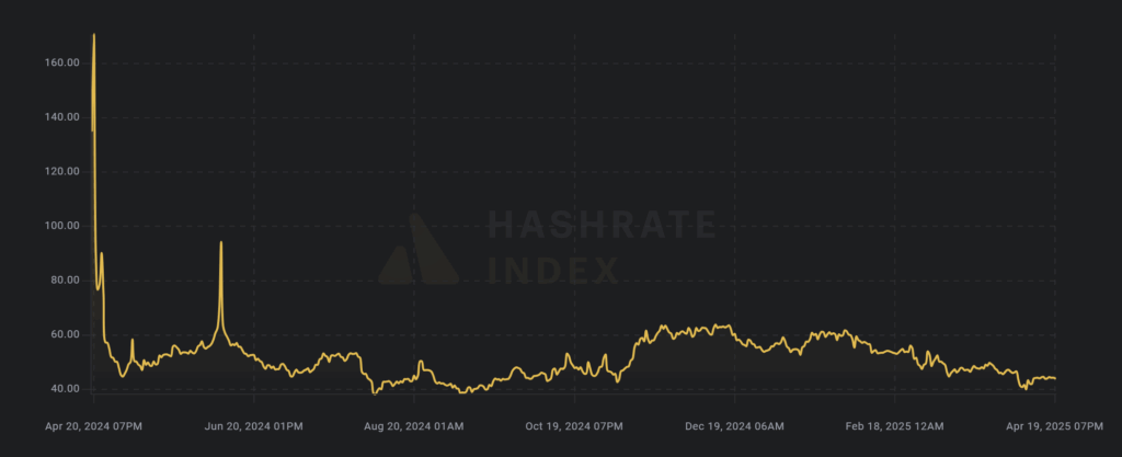 Is Bitcoin Mining Still Profitable? - Solo Satoshi Is Bitcoin Mining Still Profitable? - Solo Satoshi