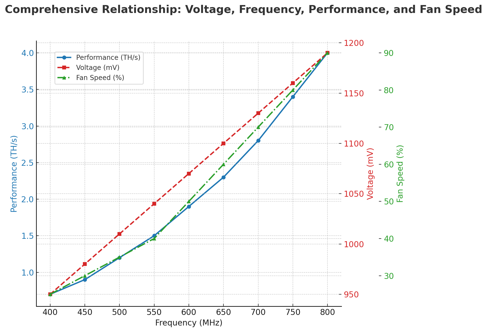 How to Overclock Bitaxe Gamma - Solo Satoshi