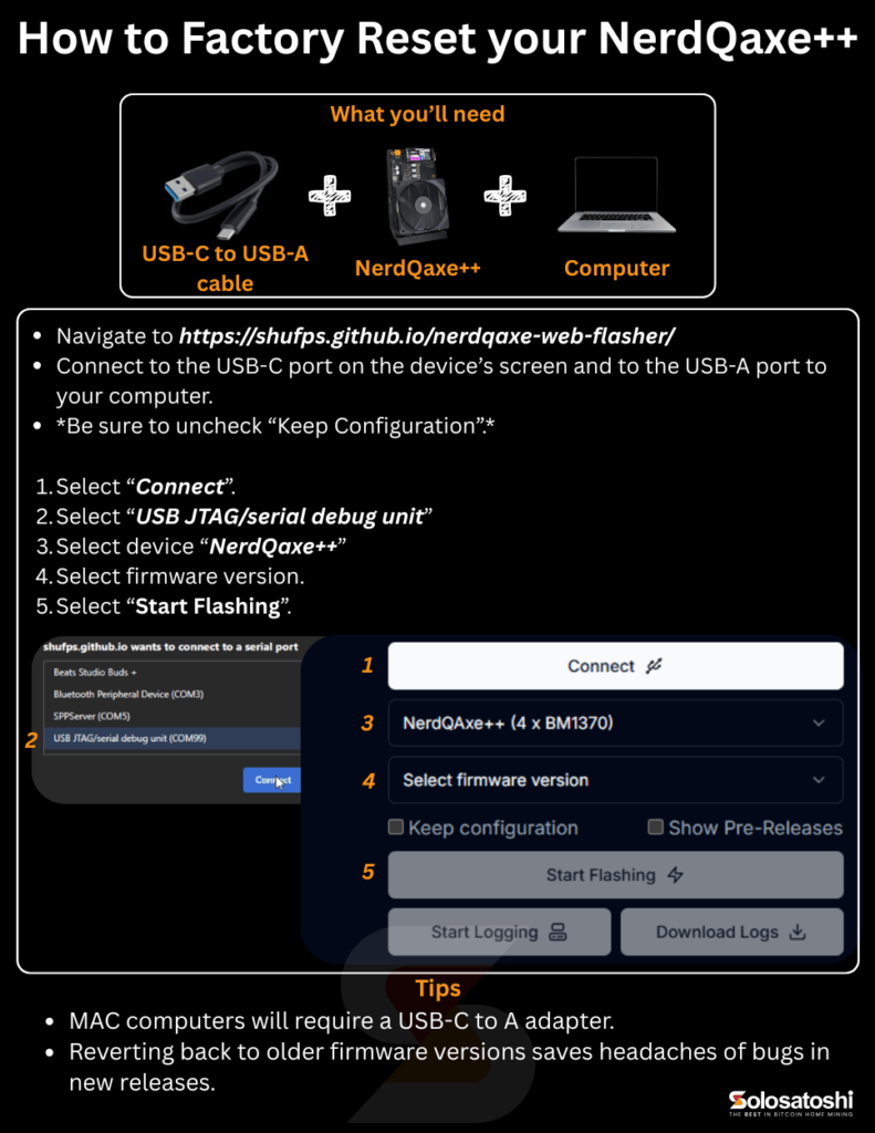 How to Setup NerdQaxe++: The #1 2025 Guide - Solo Satoshi